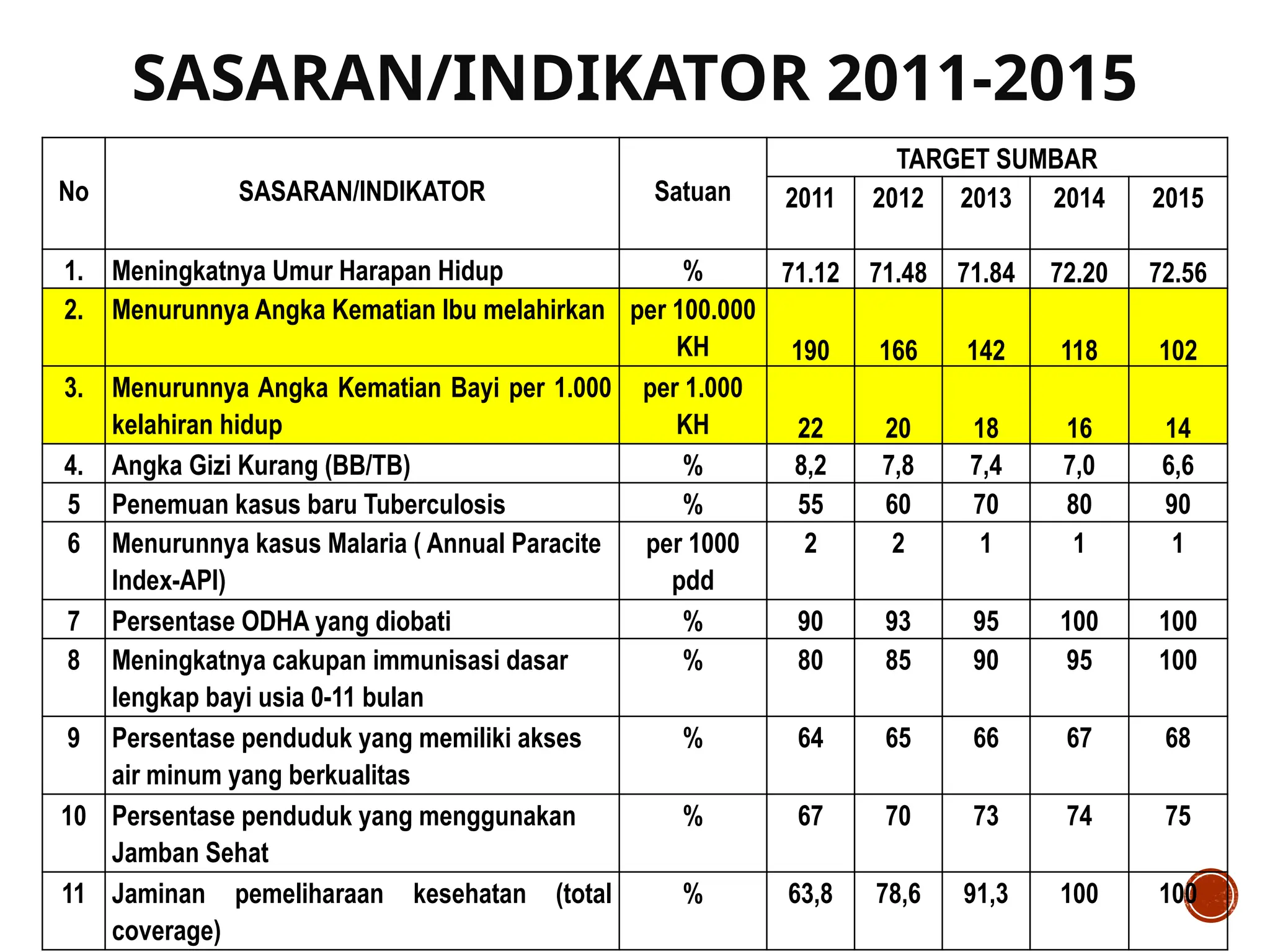 Strategi penurunan angka kematian ibu dan angka kematian bayi di ...