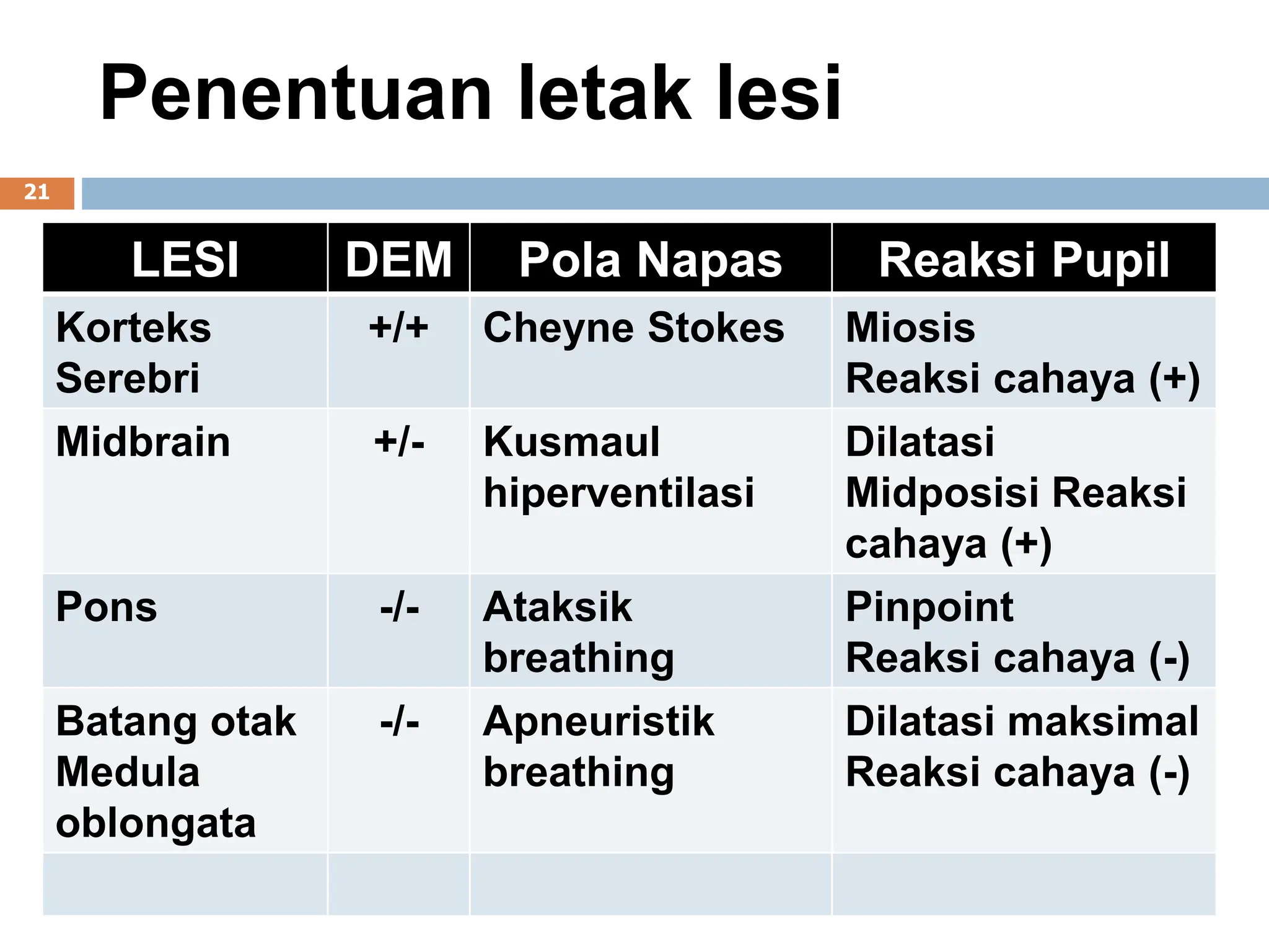 Penurunan-kesadaran pada anak-anak22.ppt
