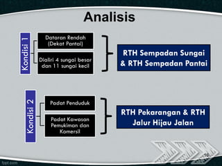 Penurunan kualitas dan kuantitas rth di jakarta | PPT