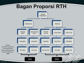 Penurunan kualitas dan kuantitas rth di jakarta | PDF