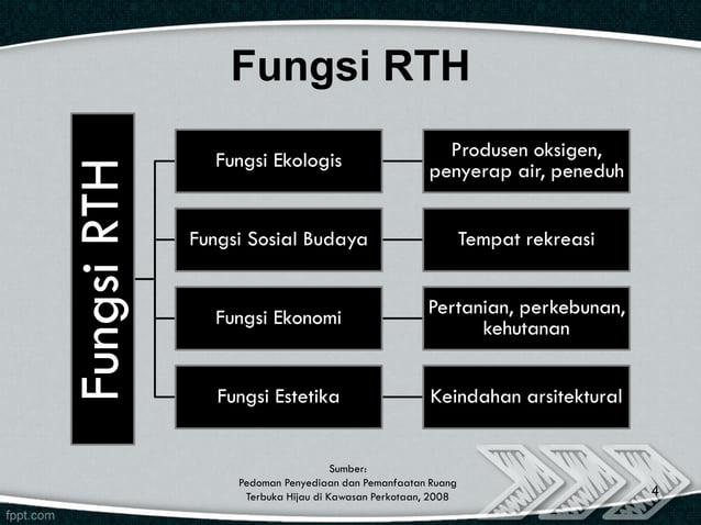Penurunan kualitas dan kuantitas rth di jakarta | PPT