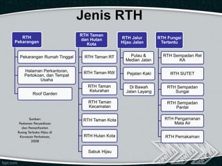 Penurunan kualitas dan kuantitas rth di jakarta | PPT