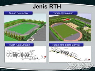 Penurunan kualitas dan kuantitas rth di jakarta | PPT