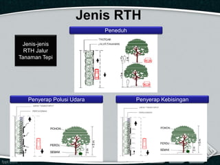 Penurunan kualitas dan kuantitas rth di jakarta | PPT