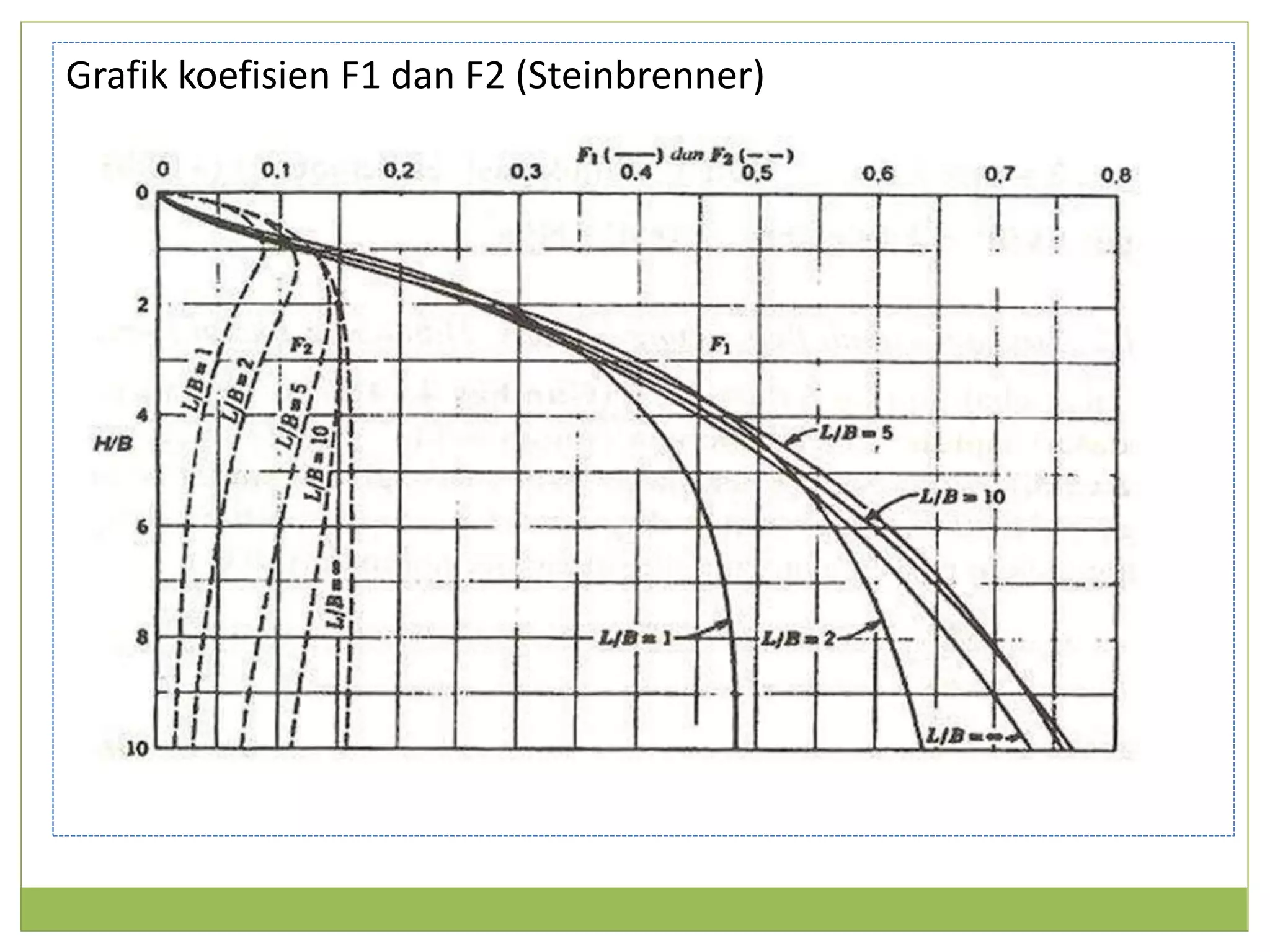 Penurunan Pondasi Dangkal.ppt