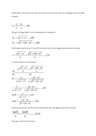 Penurunan rumus pemantulan | PDF