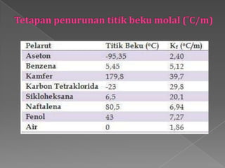 Penurunan titik beku | PPTX