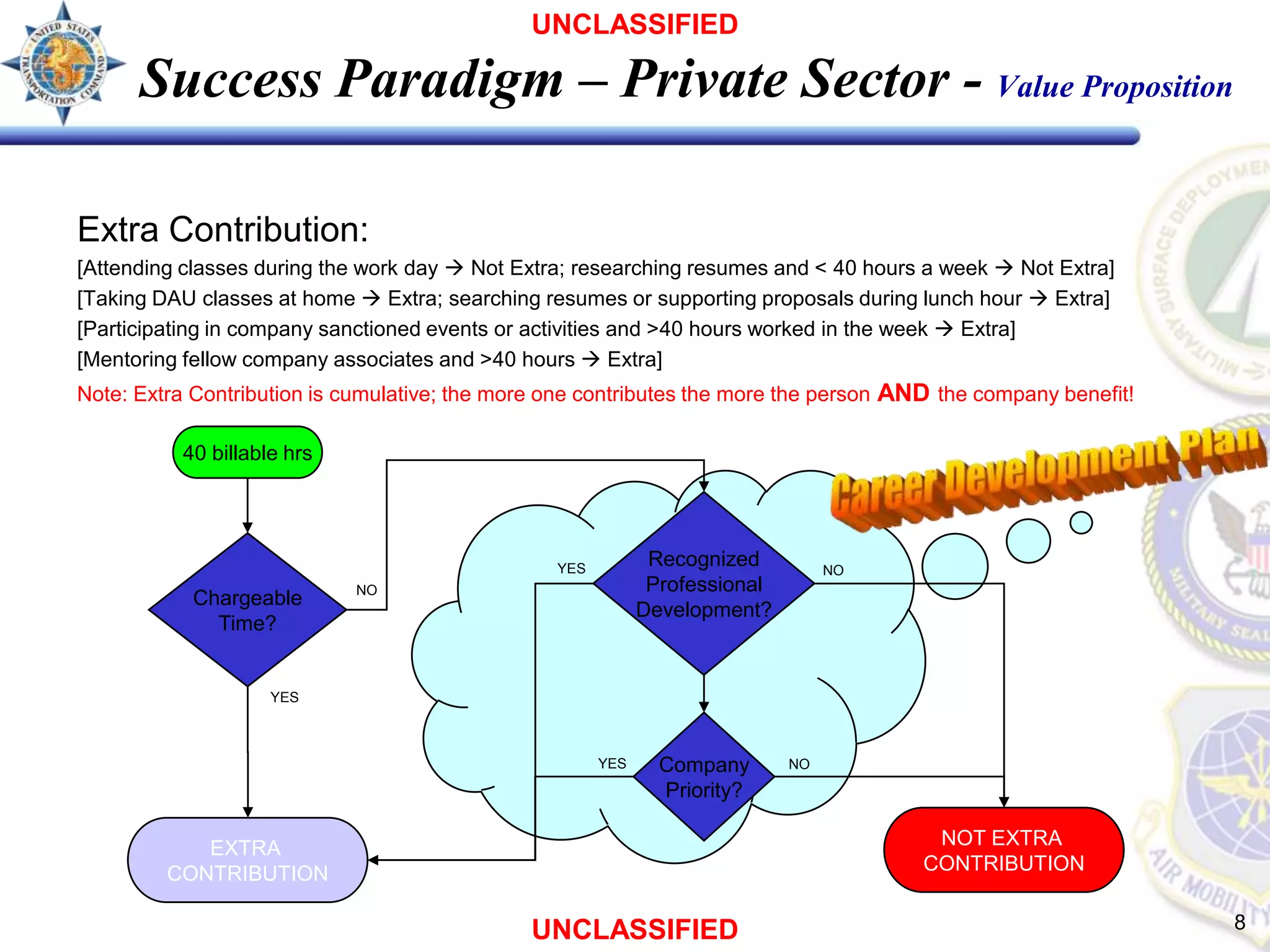 Individual Development Plan - David Penwell | PPT