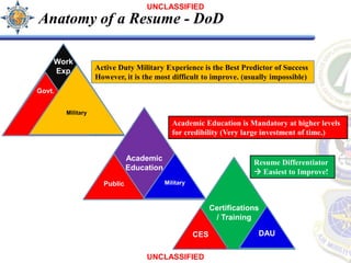 Individual Development Plan - David Penwell | PPT