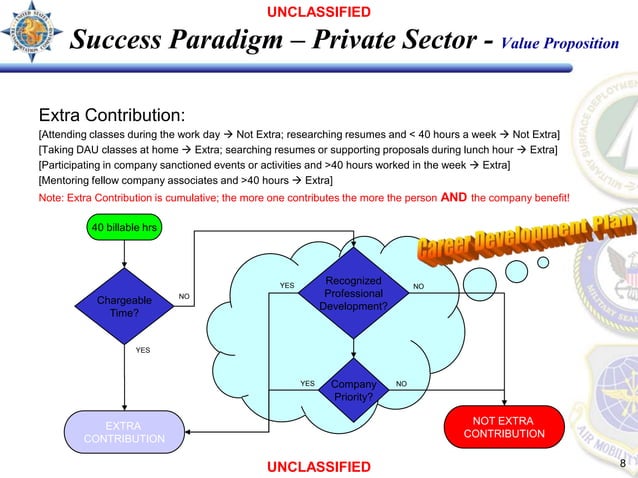 Individual Development Plan - David Penwell | PPT