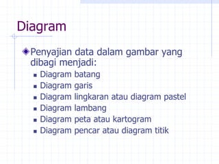 penyajian-data.ppt
