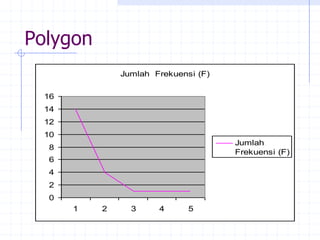 Penyajian Data dan Distribusi Frekuensi | PPTX