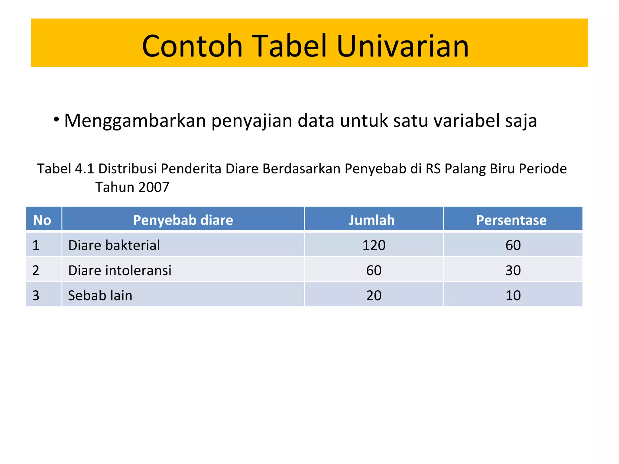 Penyajian data | PPT