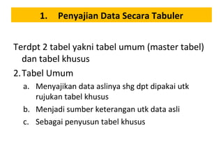 Penyajian data | PPT