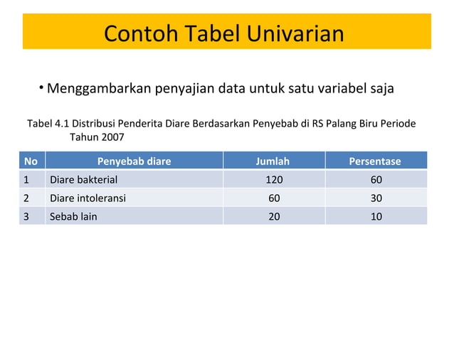 Penyajian data | PPT