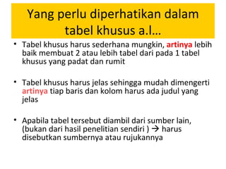 Penyajian data | PPT