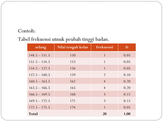 Penyajian data | PPT