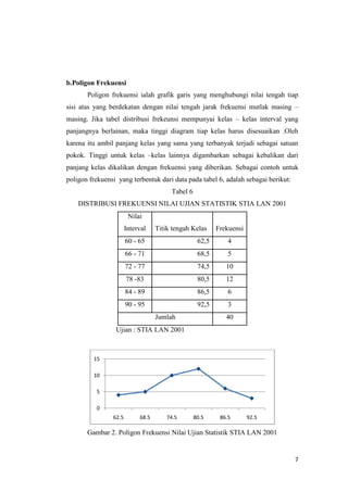 Metoda Statistika - Penyajian data | DOCX