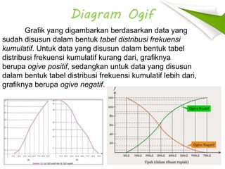 Penyajian data | PPTX