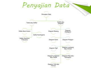 Penyajian data | PPTX