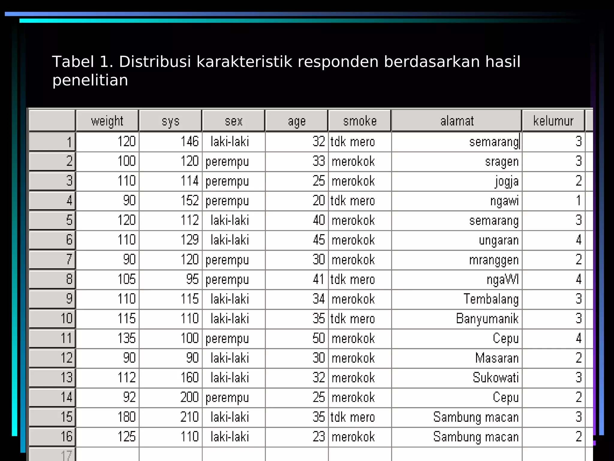 Penyajian data | PDF