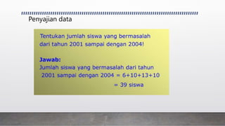 PENYAJIAN DATA.pptx