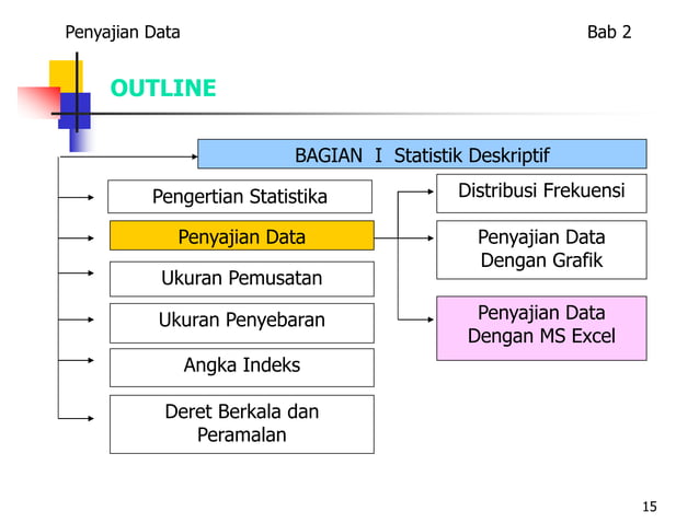 Penyajian Data statistika dan probabilitas.ppt