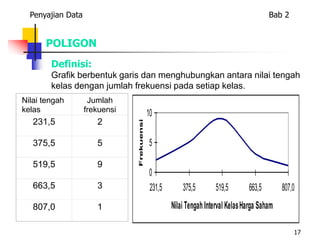 Penyajian Data statistika dan probabilitas.ppt