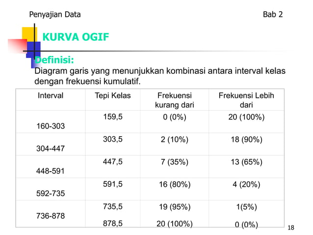 Penyajian Data statistika dan probabilitas.ppt