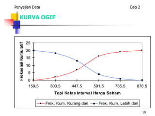 Penyajian Data statistika dan probabilitas.ppt