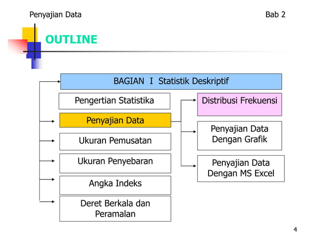 Penyajian Data statistika dan probabilitas.ppt
