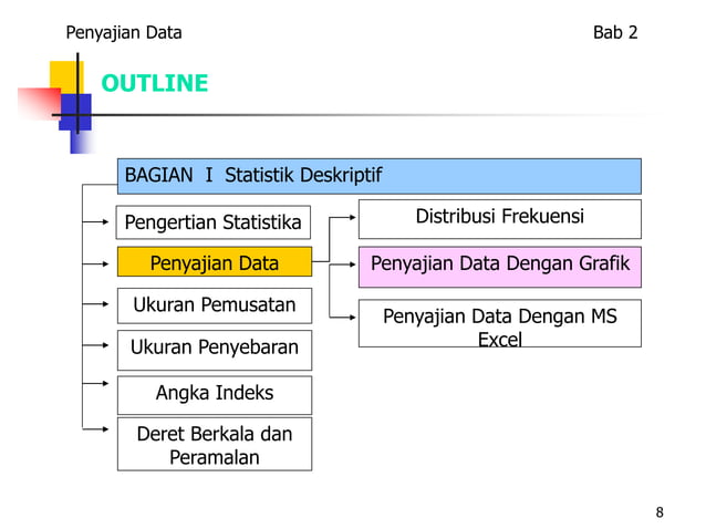 Penyajian Data statistika dan probabilitas.ppt