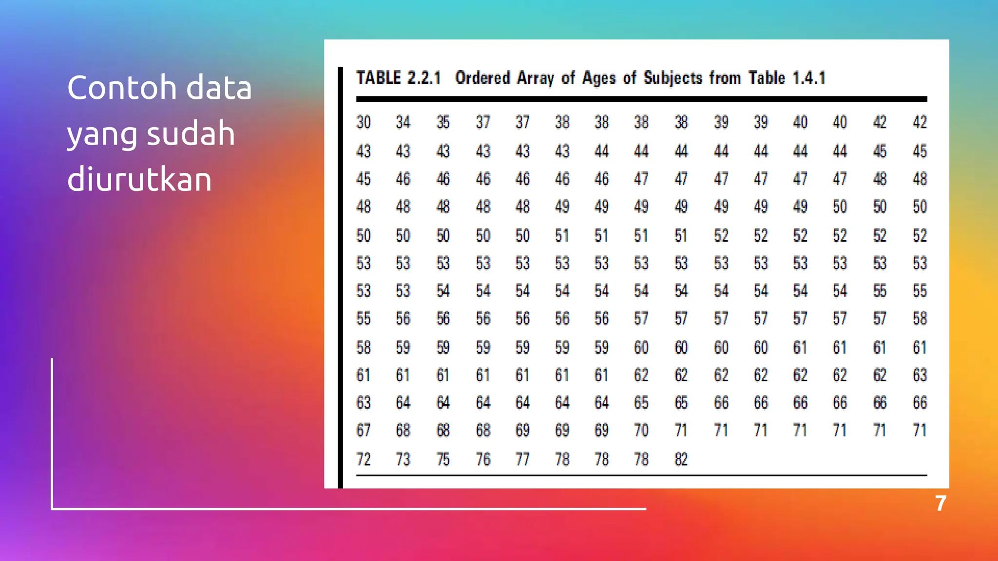 penyajian data dalam biostatistik yang terdiri dari tabel, grafik, dll ...