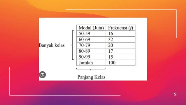 penyajian data dalam biostatistik yang terdiri dari tabel, grafik, dll | PPT