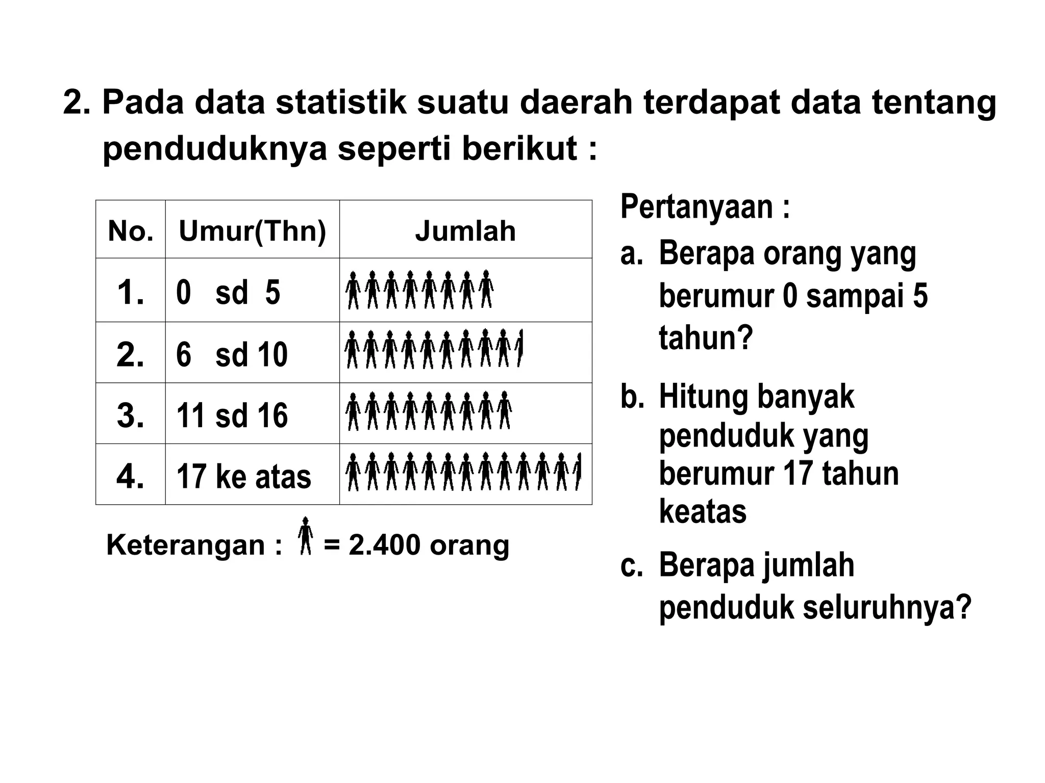 PENYAJIAN DATA DALAM BENTUK DIAGRAM (GAMBAR).ppt