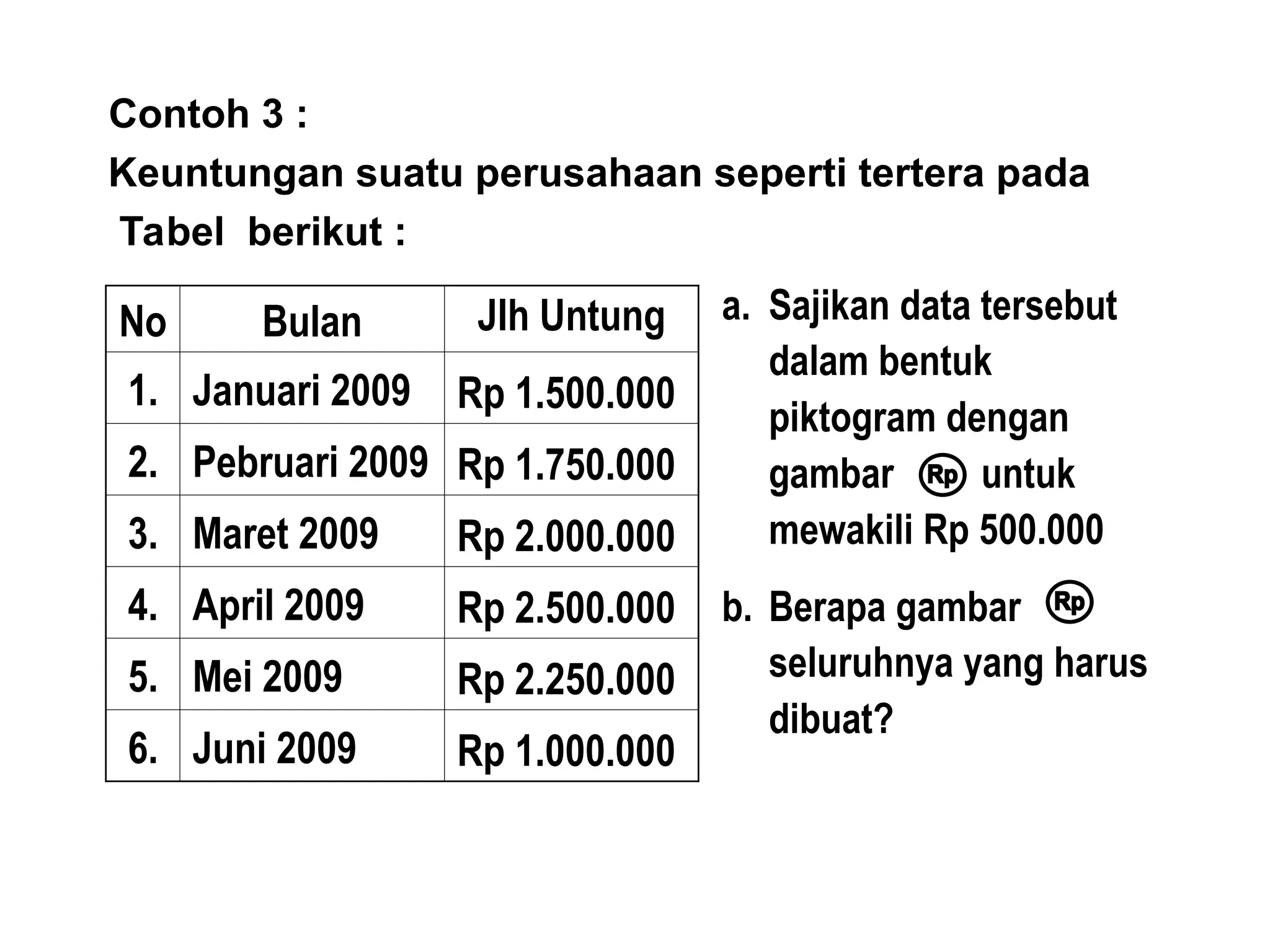 PENYAJIAN DATA DALAM BENTUK DIAGRAM (GAMBAR).ppt
