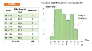 PENYAJIAN DATA DALAM BENTUK HISTOGRAM (1).pptx