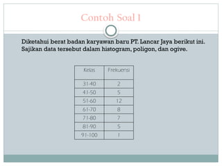 PENYAJIAN DATA DALAM BENTUK HISTOGRAM, POLIGON FREKUENSI, DAN OGIVE.pptx