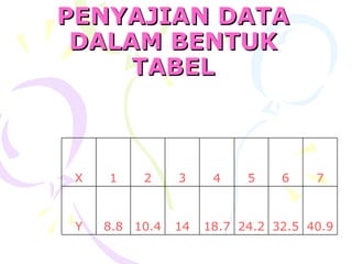 Penyajian Data Dalam Bentuk Tabel Mtk | PPT | Technology & Computing