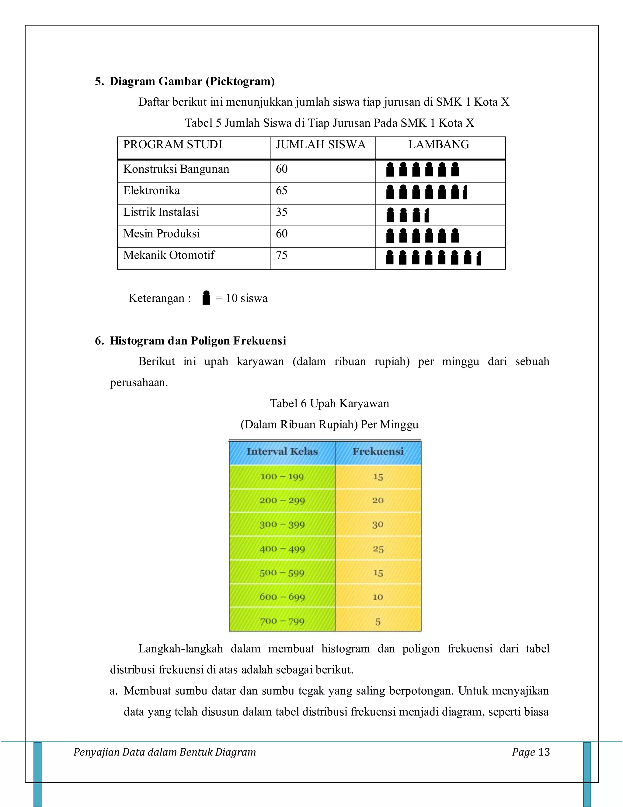 Penyajian data dalam_diagram(3) | PDF