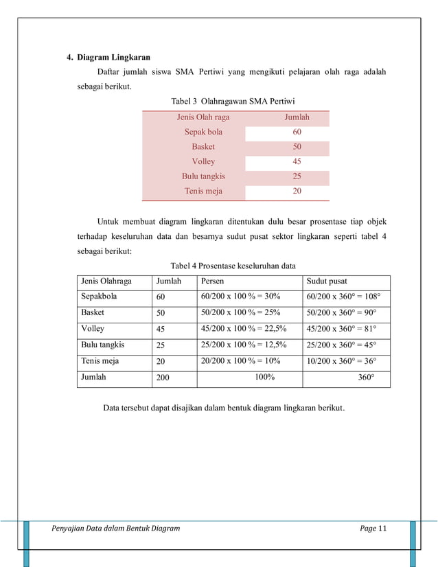 Penyajian data dalam_diagram(3) | PDF
