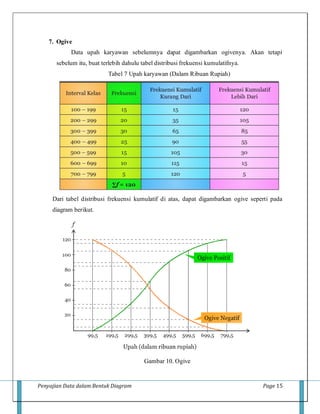 Penyajian data dalam_diagram(3) | PDF