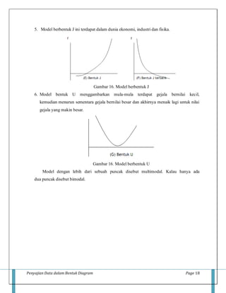 Penyajian data dalam_diagram(3) | PDF