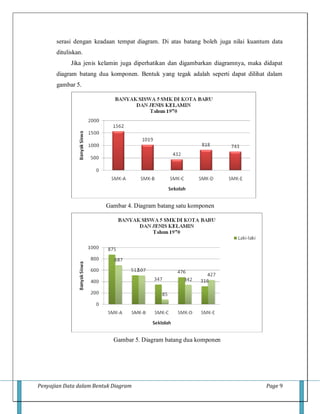 Penyajian data dalam_diagram(3) | PDF