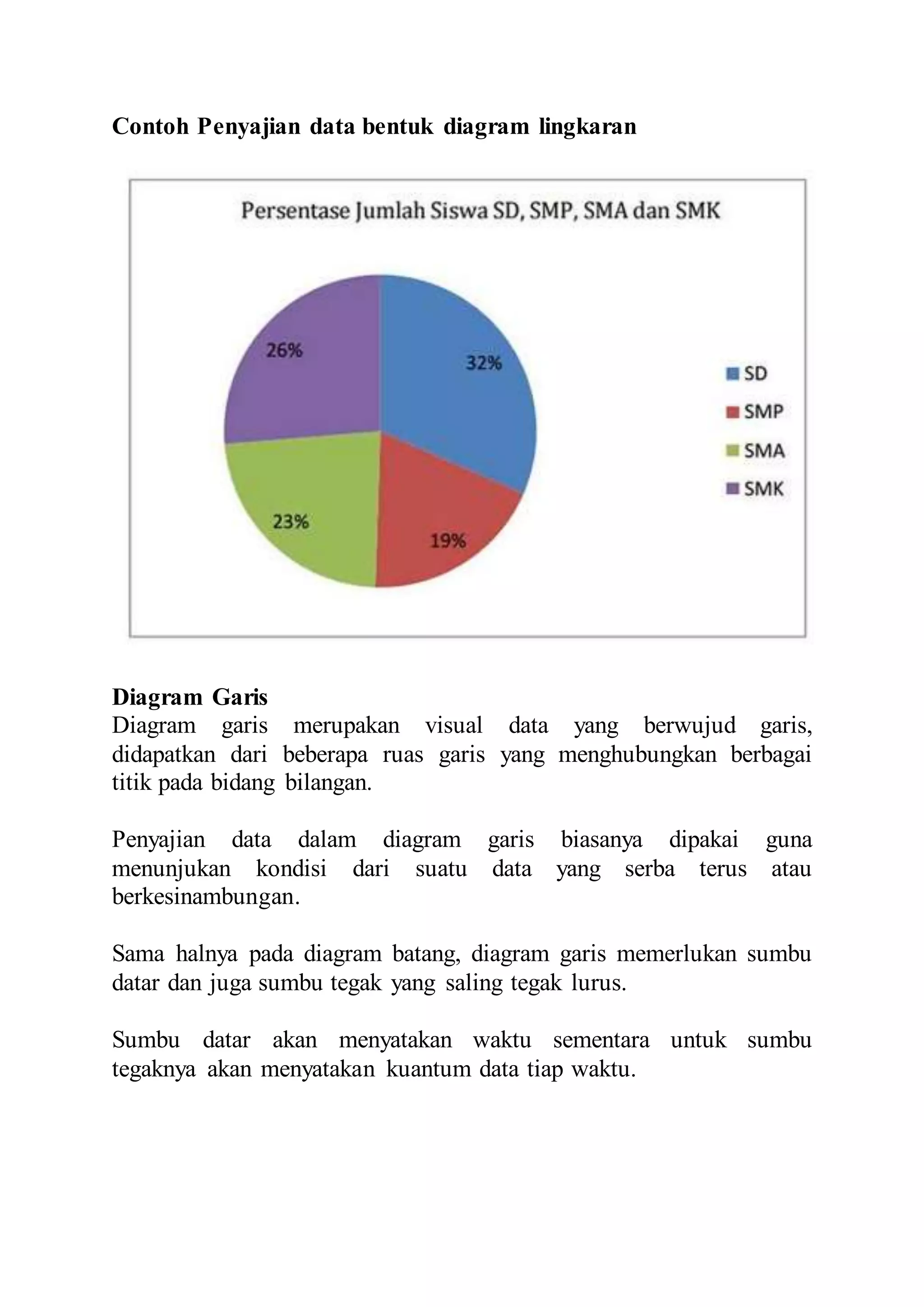 Penyajian data dalam diagram | DOCX