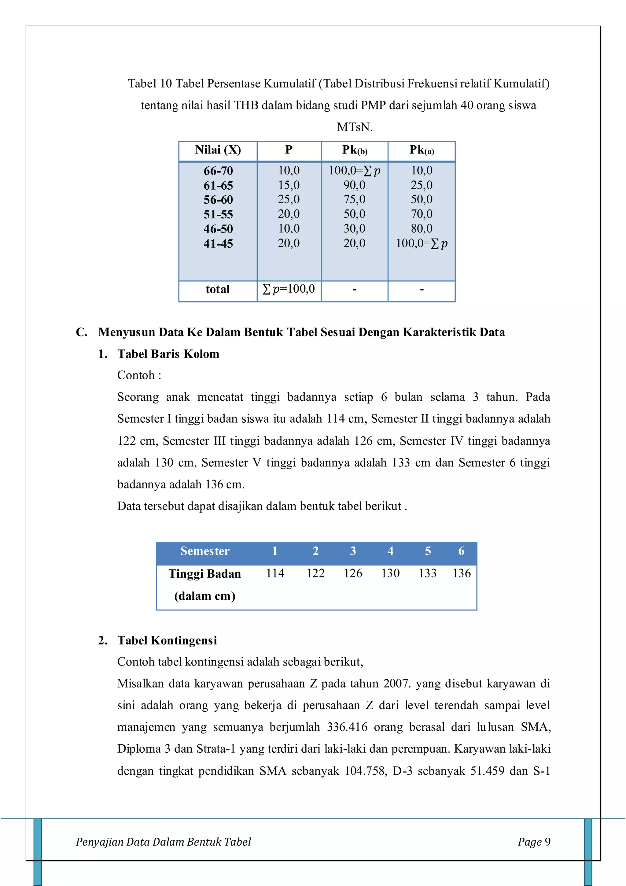 Penyajian data dalam_tabel(2) | PDF