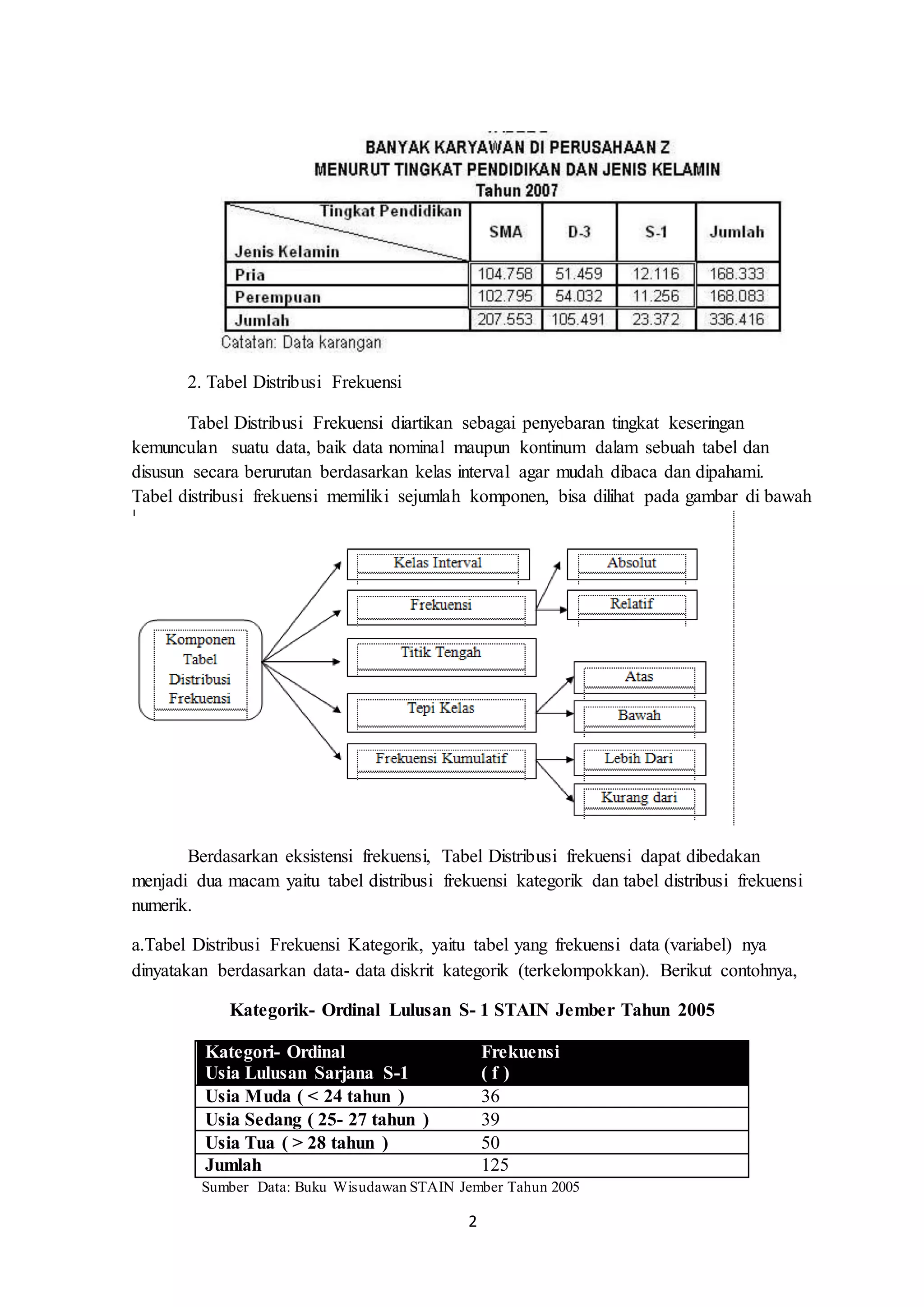 Penyajian data dan aplikasi pada data penelitian | DOCX