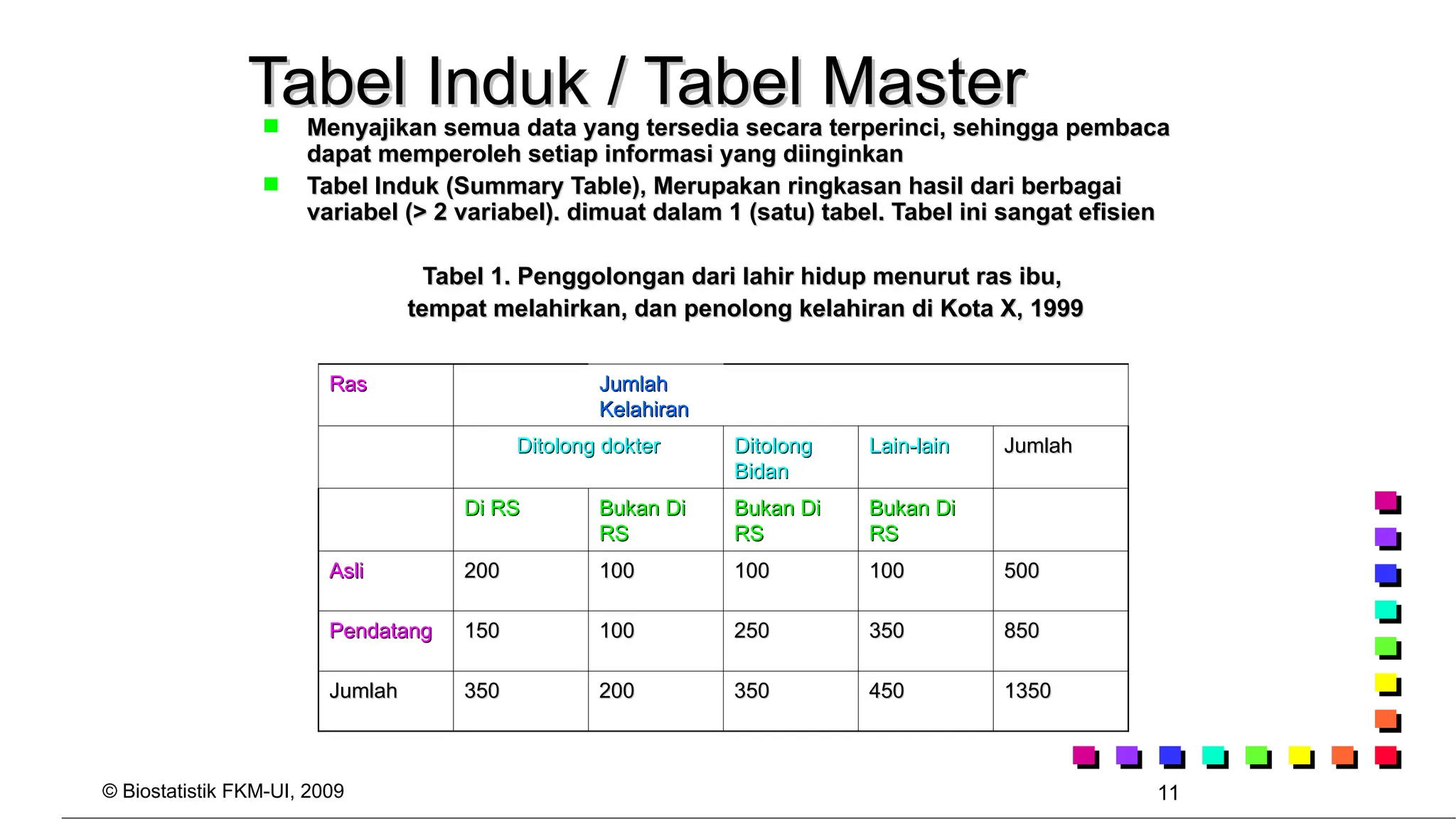 Penyajian Data dan Interpretasi dalam Biostatistik | PPT
