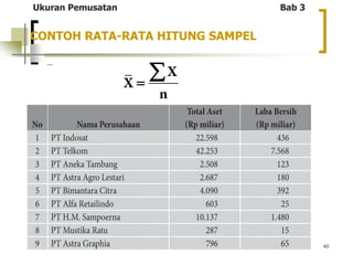 PENYAJIAN DATA DAN UKURAN PEMUSATANN.pdf