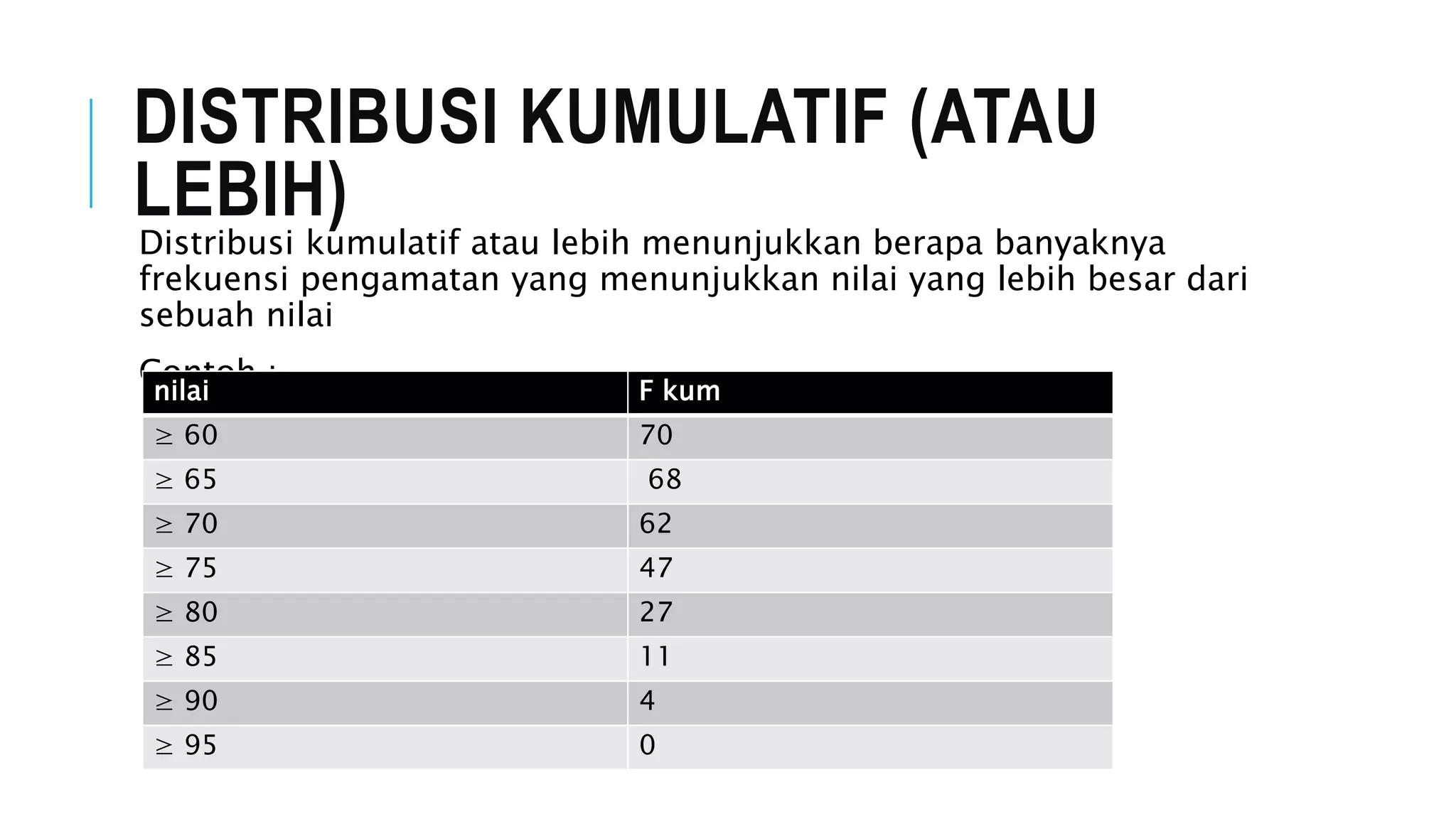 Penyajian data dengan tabel | PPTX